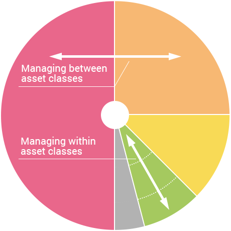 Individual client portfolio management - Aspermont Capital