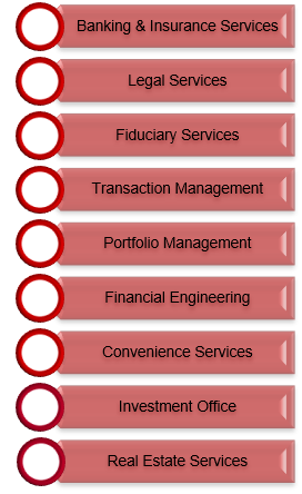 Modular Service Offering - Aspermont Capital